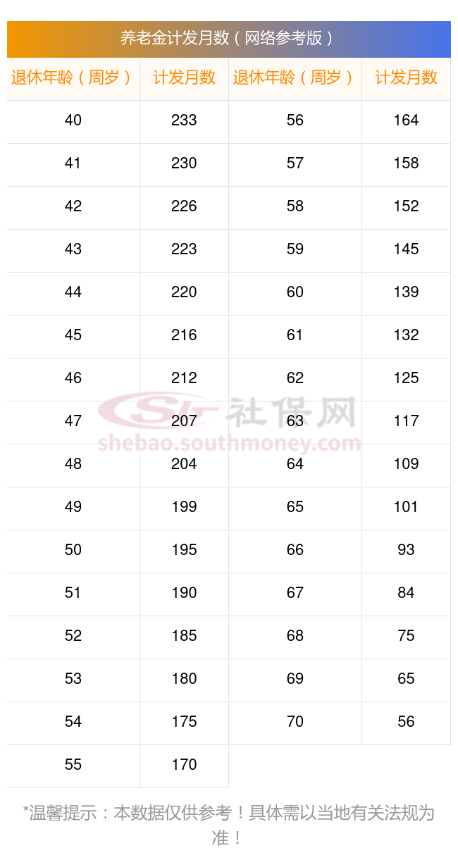 每月4580元养老金，这算高还是低？2025-11-15 - 社保网