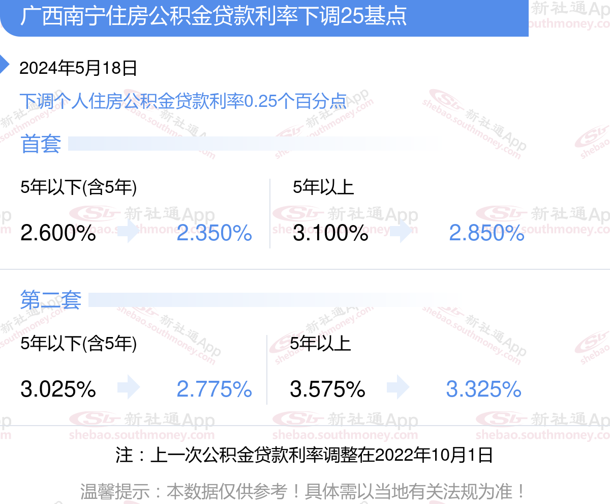 公积金贷款利率最新2025广西南宁公积金5年以上利率多少？ - 社保网