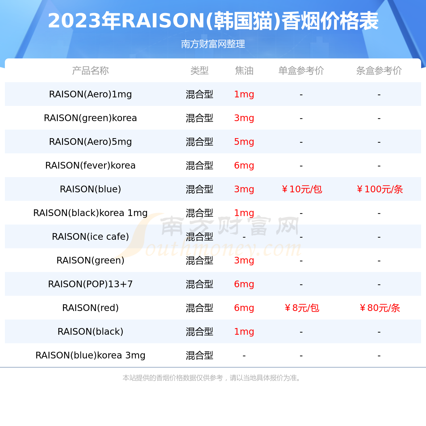 RAISON(韩国猫)香烟价格一包多少钱_2023RAISON(韩国猫)香烟价格表 - 择烟网