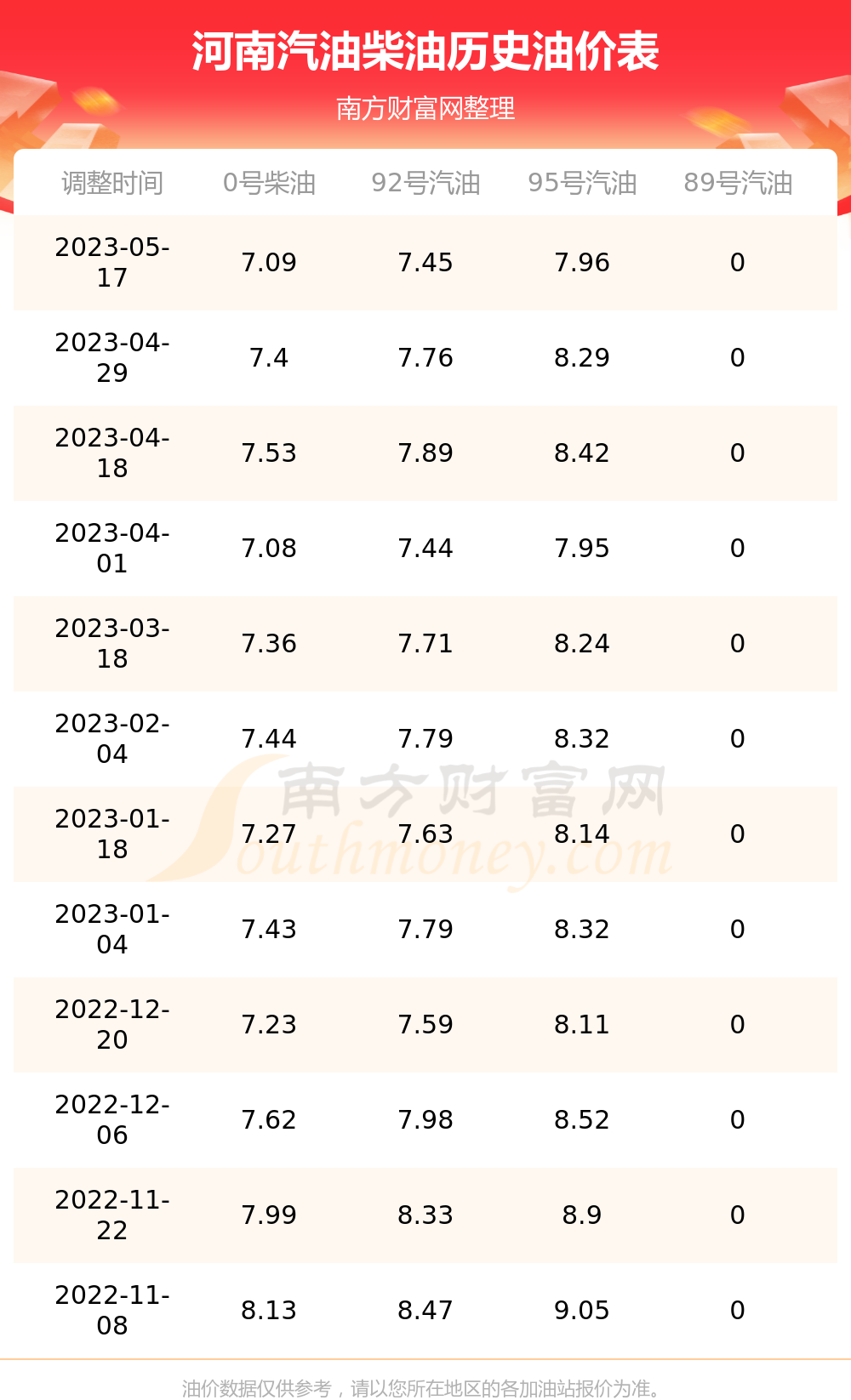 河南今日油价查询5月19日河南汽油价格一览表 南方财富网