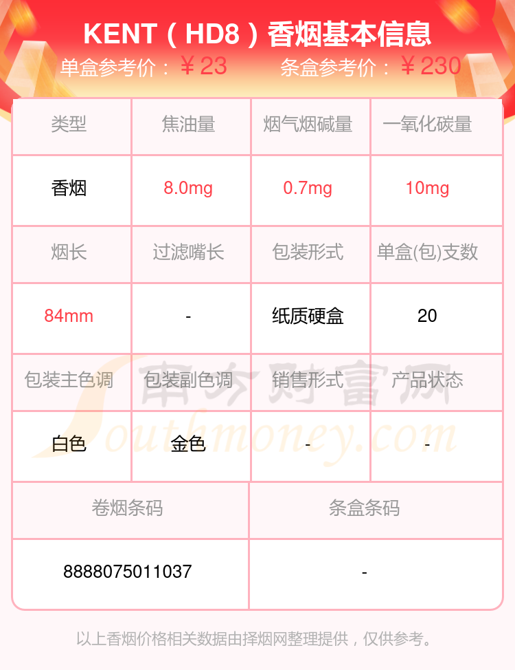 KENT(健牌)香烟焦油量8至15mg的烟查询一览 - 择烟网