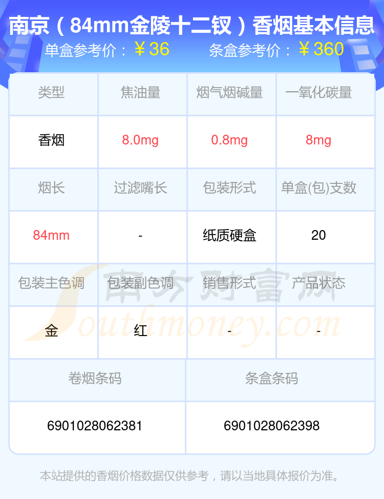 盘点！2024年10-40元的南京香烟列表 - 南方财富网