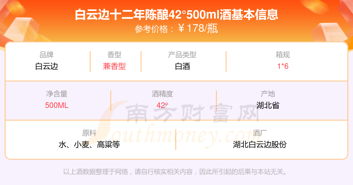 2025年白云边十二年陈酿42°500ml酒价格表一览 - 南方财富网