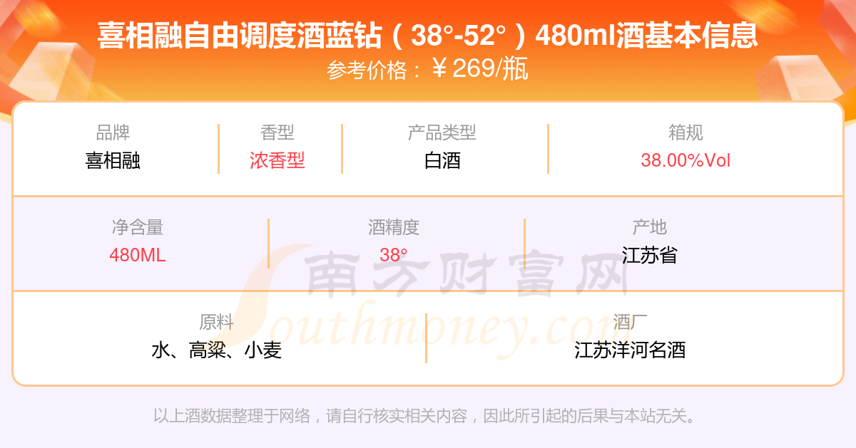 喜相融自由调度酒蓝钻（38°-52°）480ml酒价格2025_一瓶多少钱？ - 南方财富网