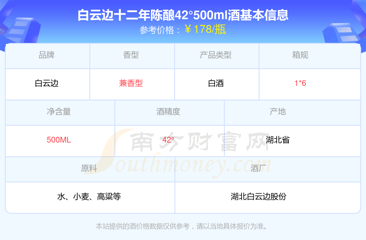 2025年白云边十二年陈酿42°500ml酒价格查询_基本信息一览 - 南方财富网