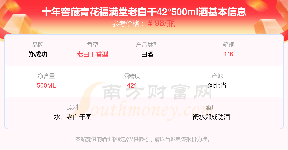 2025年十年窖藏青花福满堂老白干42°500ml酒价格（多少钱一瓶） - 南方财富网