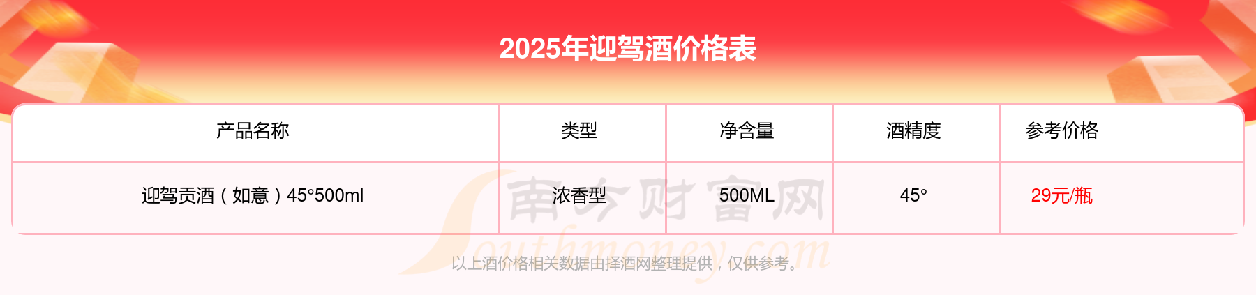 2025年迎驾贡酒·赢家42°500ml酒价格表（多少钱一瓶） - 南方财富网