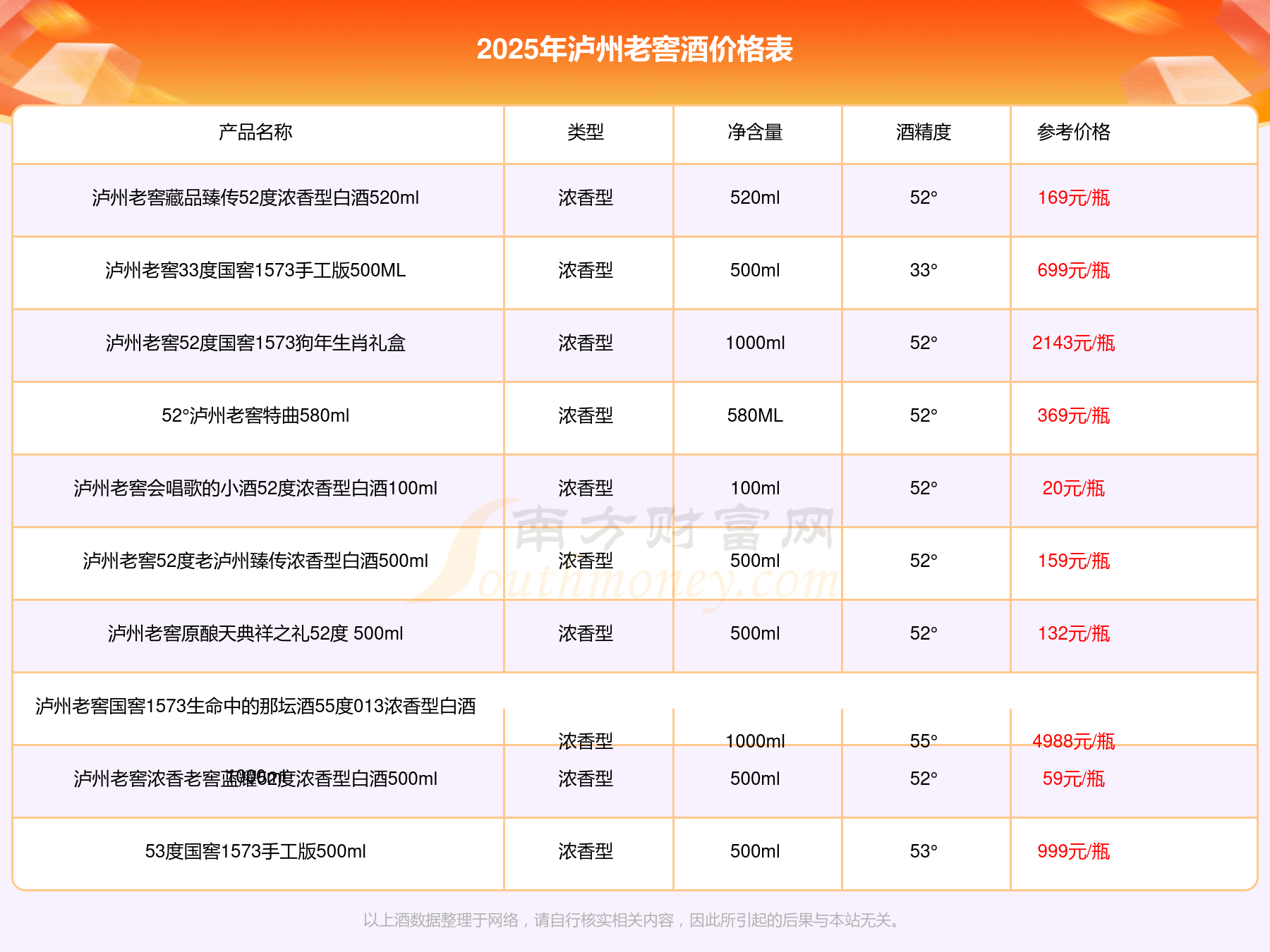 2025年泸州老窖陈酒珍藏版42度浓香型白酒500ml酒价格查询_基本信息一览 - 南方财富网