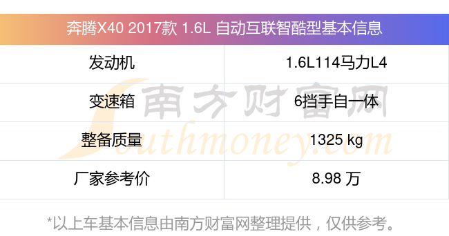 【奔腾X40 2017款 1.6L 自动互联智酷型油耗】百公里油耗怎么样？今日92号95号98号汽油价格(11月2日) - 南方财富网