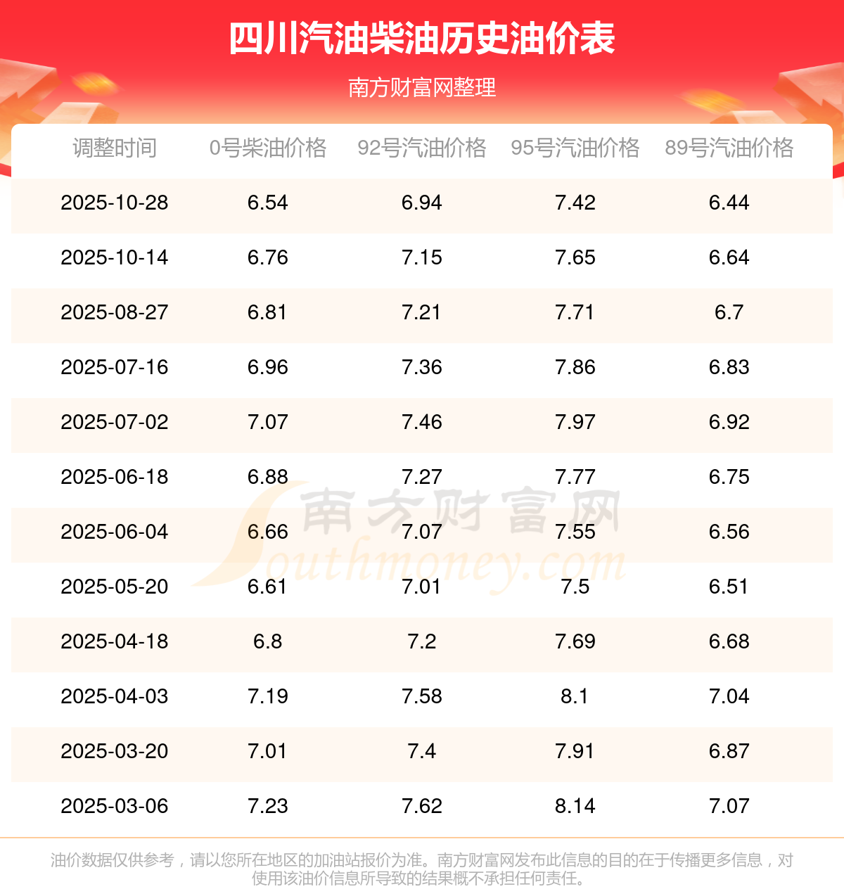 【奔腾X40 2017款 1.6L 自动互联智酷型油耗】百公里油耗怎么样？今日92号95号98号汽油价格(11月2日) - 南方财富网