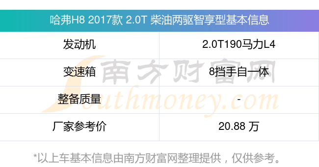 哈弗H8 2017款 2.0T 柴油两驱智享型的真实油耗是多少？(11月7日)最新汽油价格表 - 南方财富网