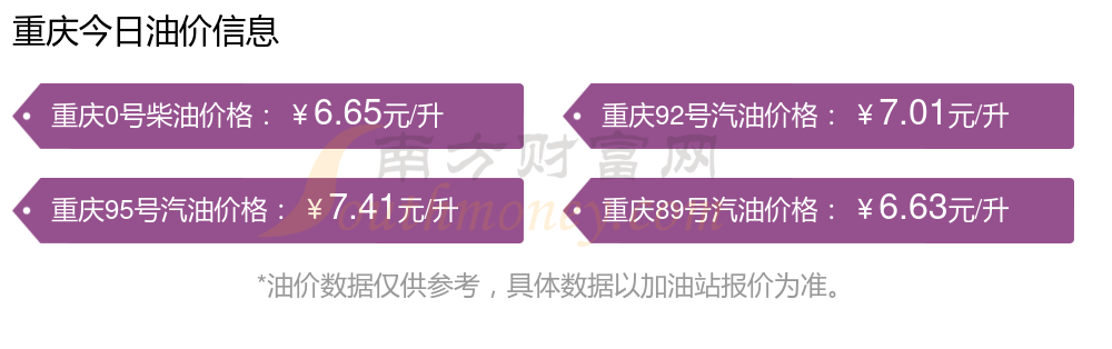 重庆油价-89号汽油油价格查询-重庆今日油价调整最新消息(11月22日) - 南方财富网