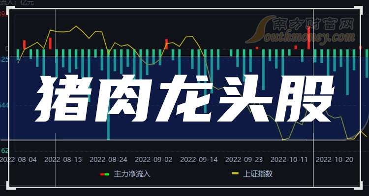 哪些是猪肉龙头企业？（2025/12/26） - 南方财富网